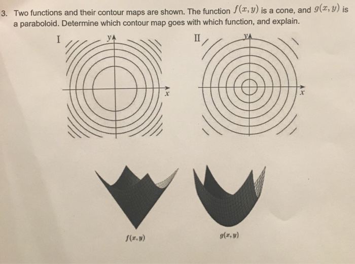 Solved functions and their contour maps are shown. The | Chegg.com