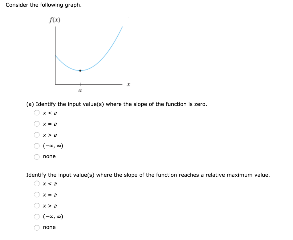 Solved Consider the following graph. f(x) (a) Identify the | Chegg.com
