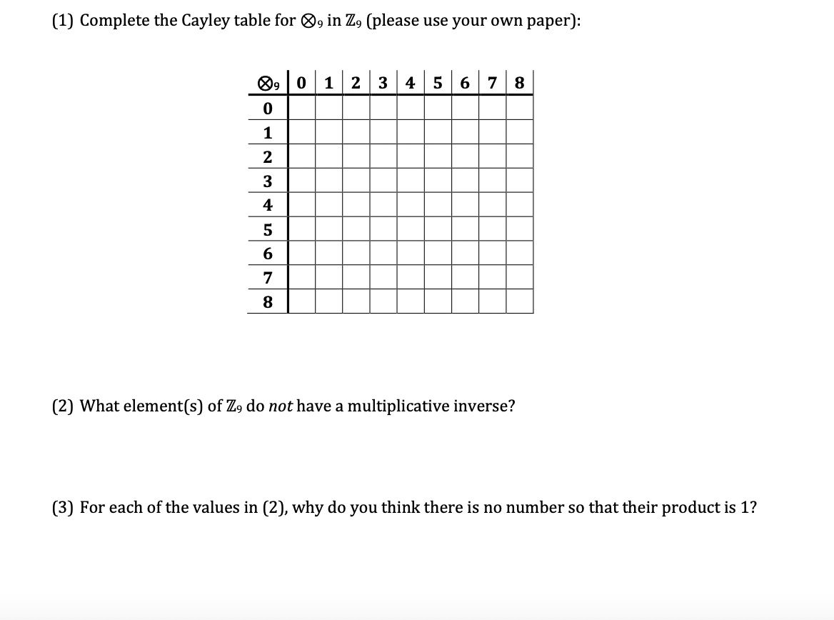 Solved (1) Complete the Cayley table for in Z, (please use | Chegg.com
