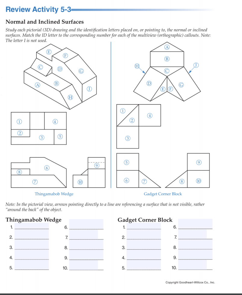 Solved Review Activity 5-3- Normal and Inclined Surfaces | Chegg.com