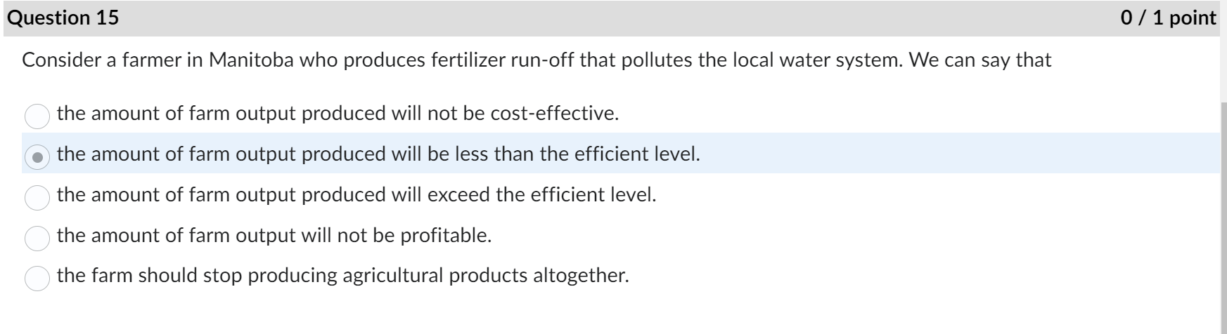 Solved Consider a farmer in Manitoba who produces fertilizer | Chegg.com