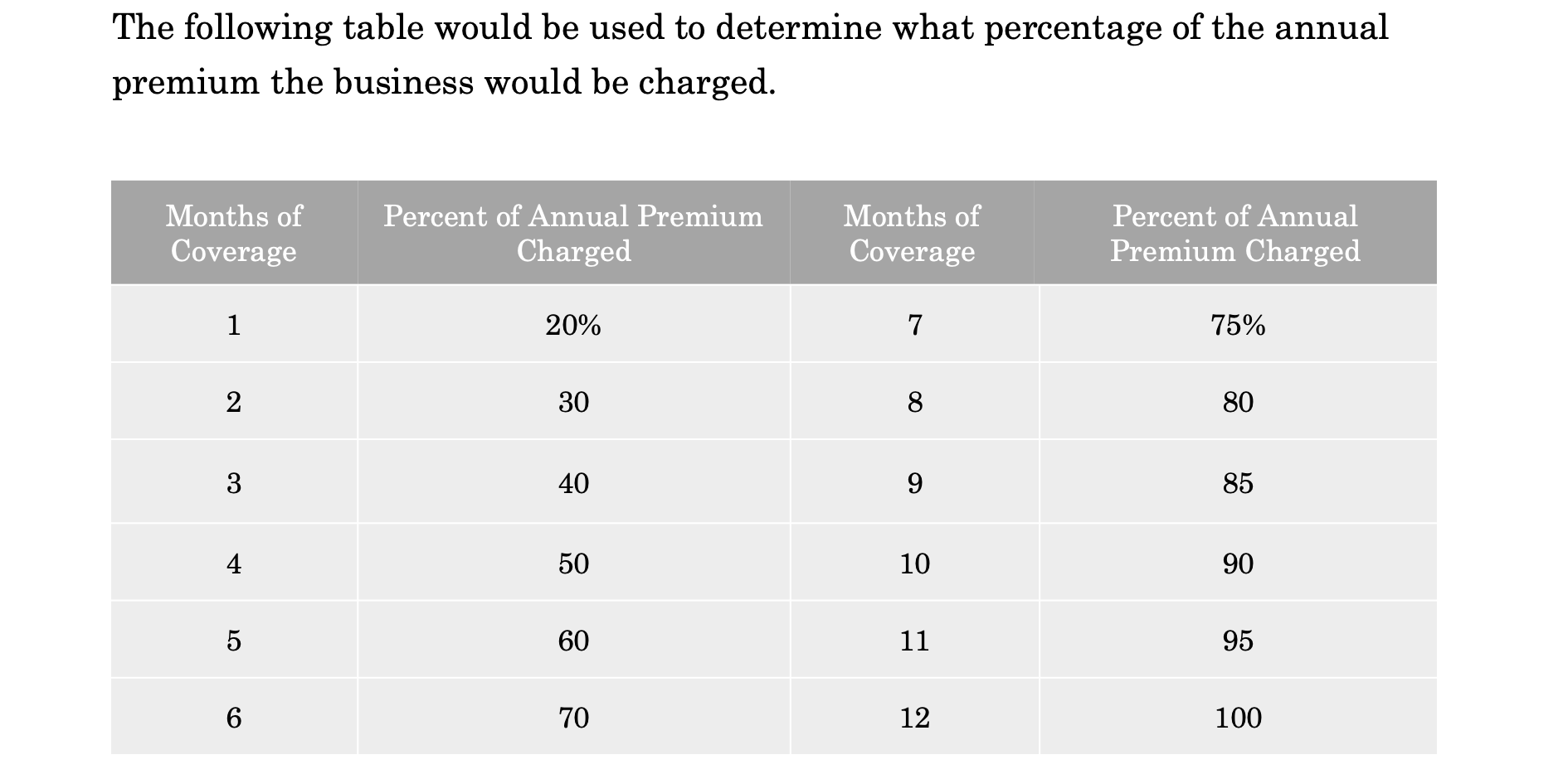 Solved The following table would be used to determine what | Chegg.com