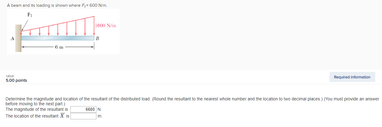 Solved A beam and its loading is shown where F = 600 N/m. | Chegg.com