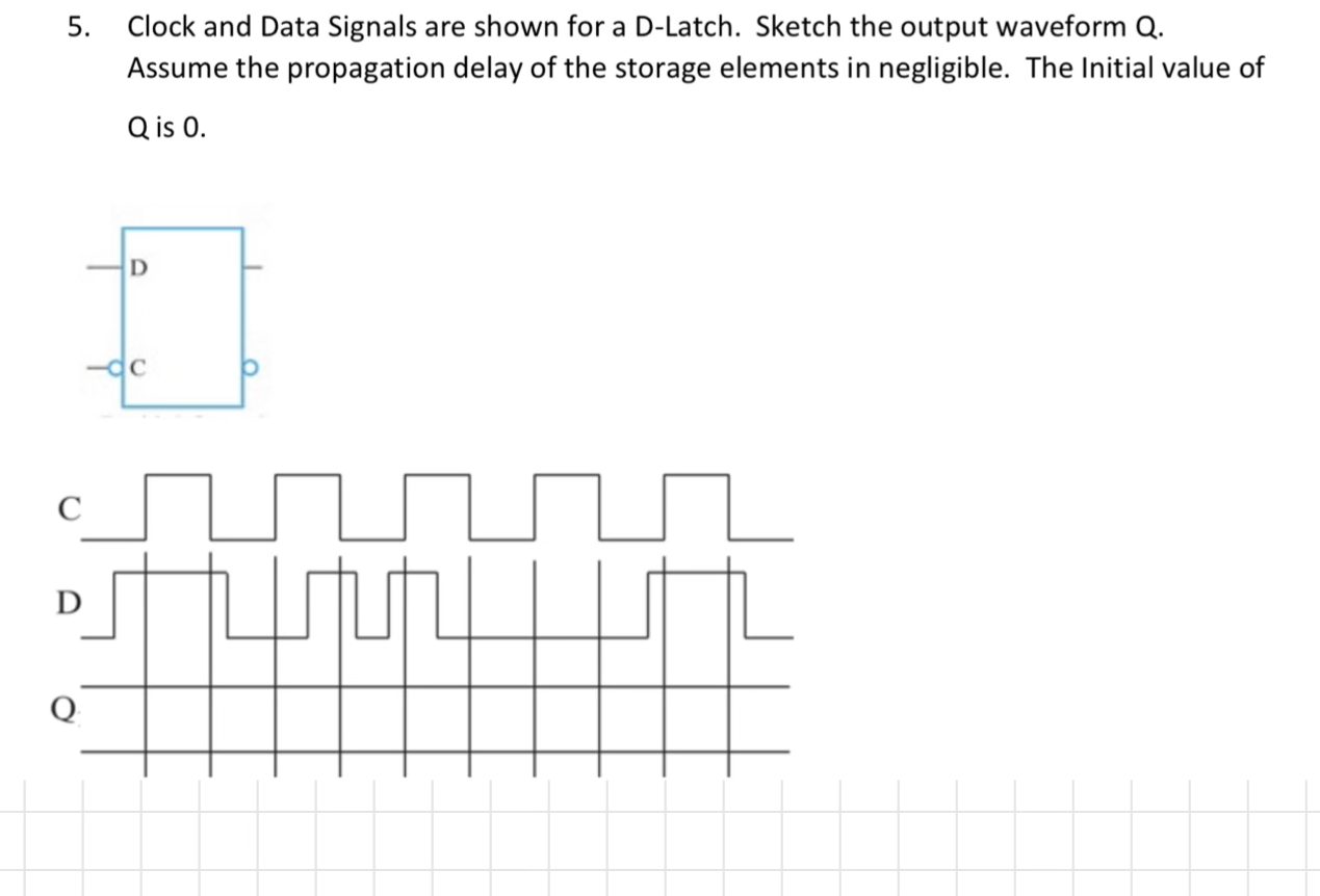 Solved Clock and Data Signals are shown for a D-Latch. | Chegg.com
