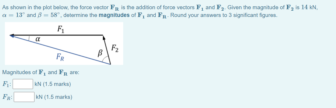 Solved As shown in the plot below, the force vector FR is | Chegg.com