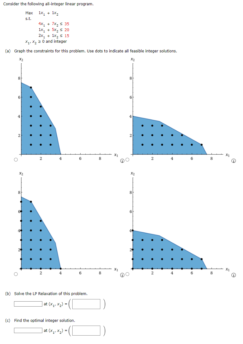 Solved Consider the following all-integer linear program. | Chegg.com