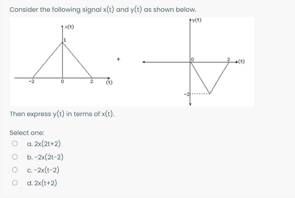 Solved consider the following signal x(t) and y(T) express | Chegg.com