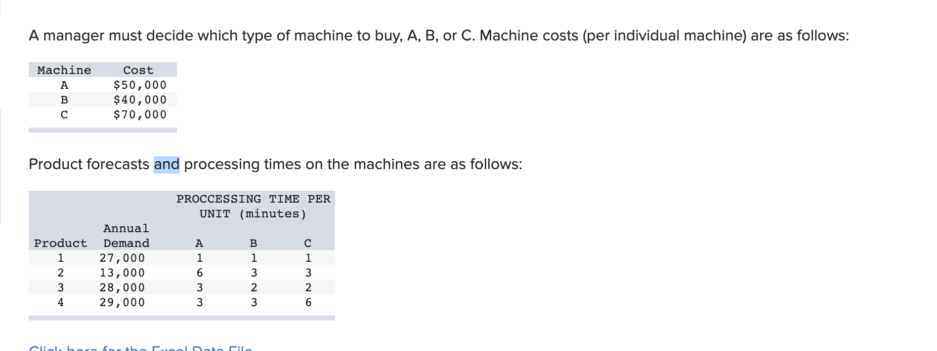 Solved b. Consider this additional information: The machines | Chegg.com