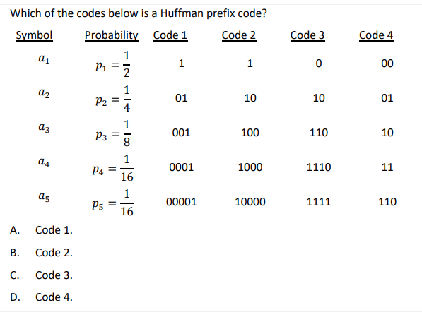 Solved Which of the codes below is a Huffman prefix code?A. | Chegg.com