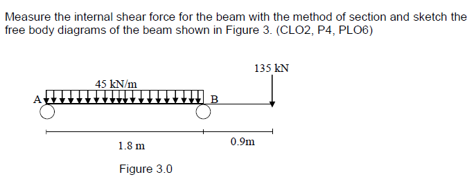 Solved Measure the internal shear force for the beam with | Chegg.com
