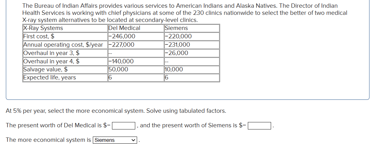 Solved The Bureau of Indian Affairs provides various | Chegg.com