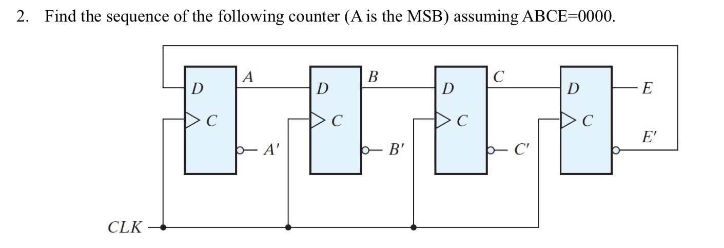 Solved 2. Find the sequence of the following counter ( A is | Chegg.com