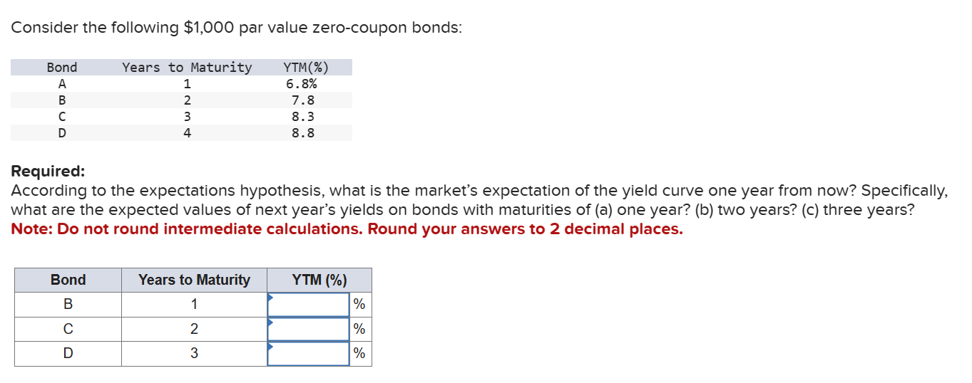Solved Consider the following $1,000 par value zero-coupon | Chegg.com