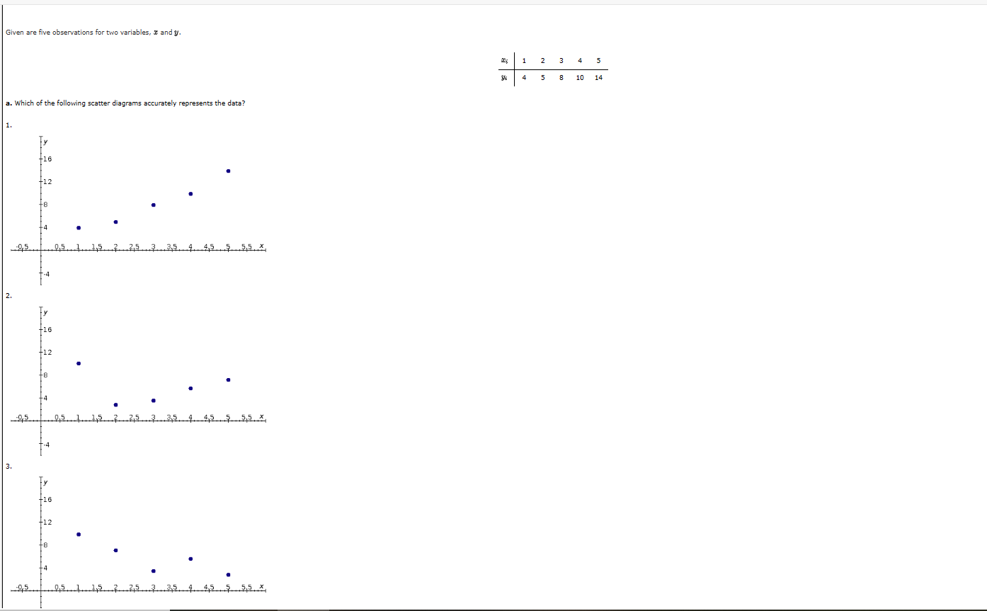 Solved Given are five observations for two variables, x and | Chegg.com