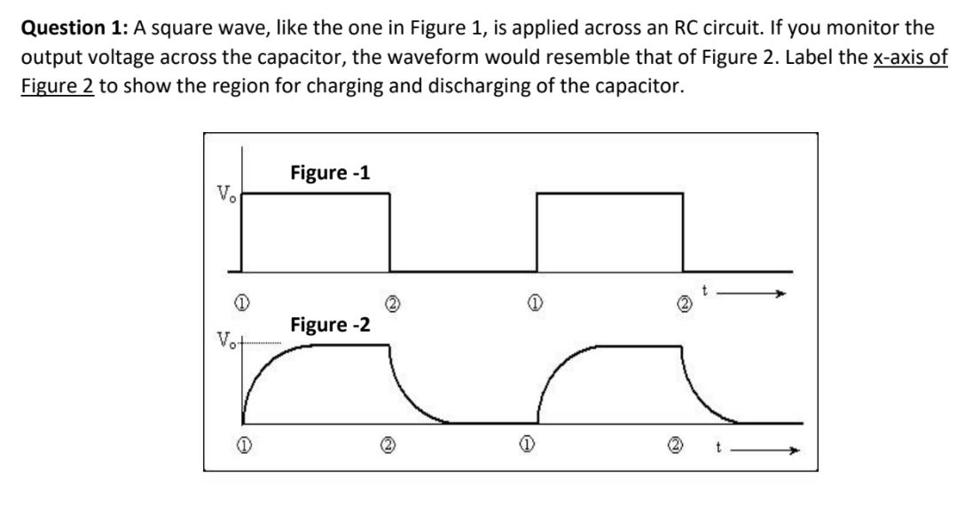 Solved Question 1: A square wave, like the one in Figure 1, | Chegg.com