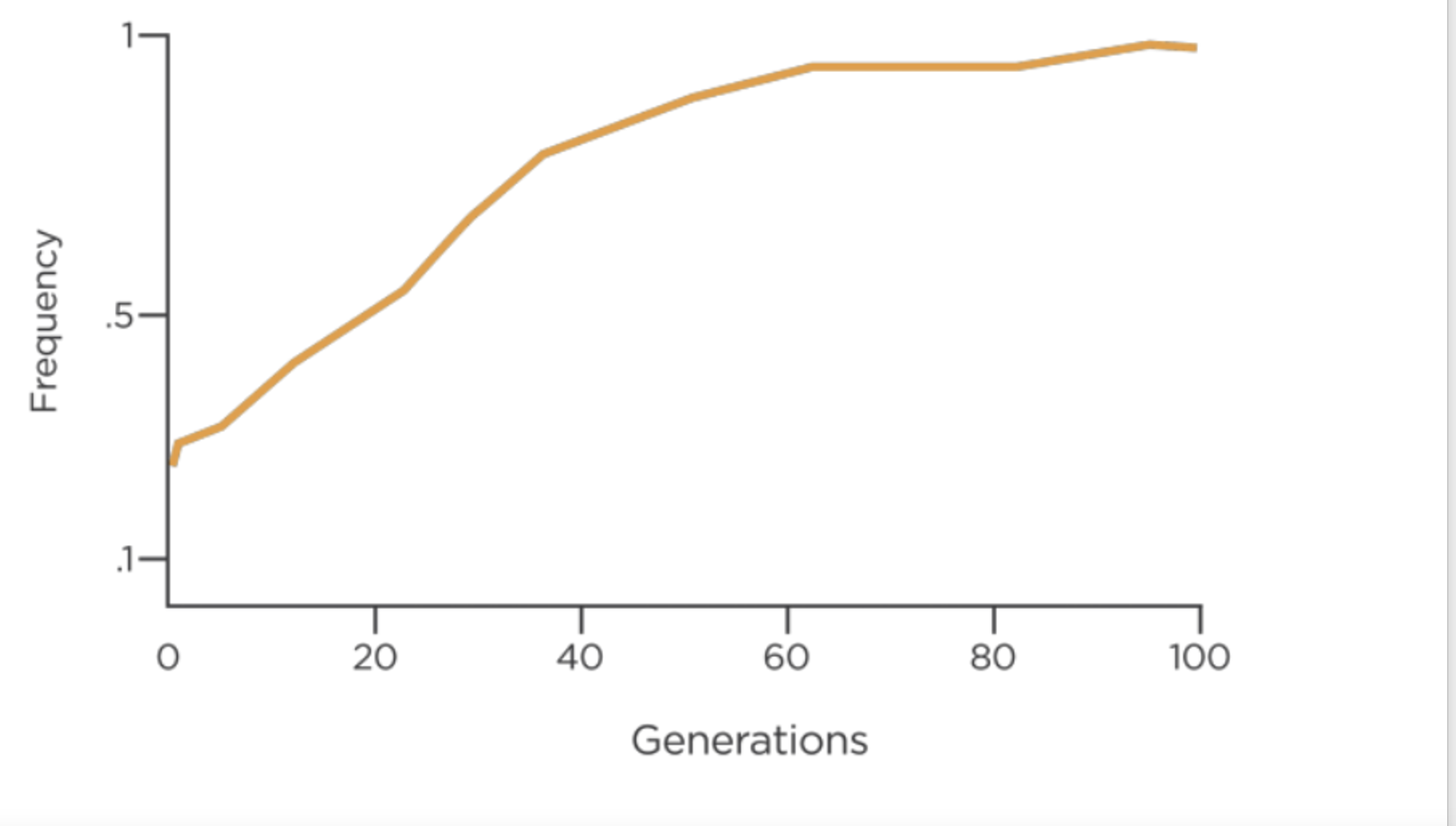 Solved A flower comes in only two colors, orange and purple. | Chegg.com