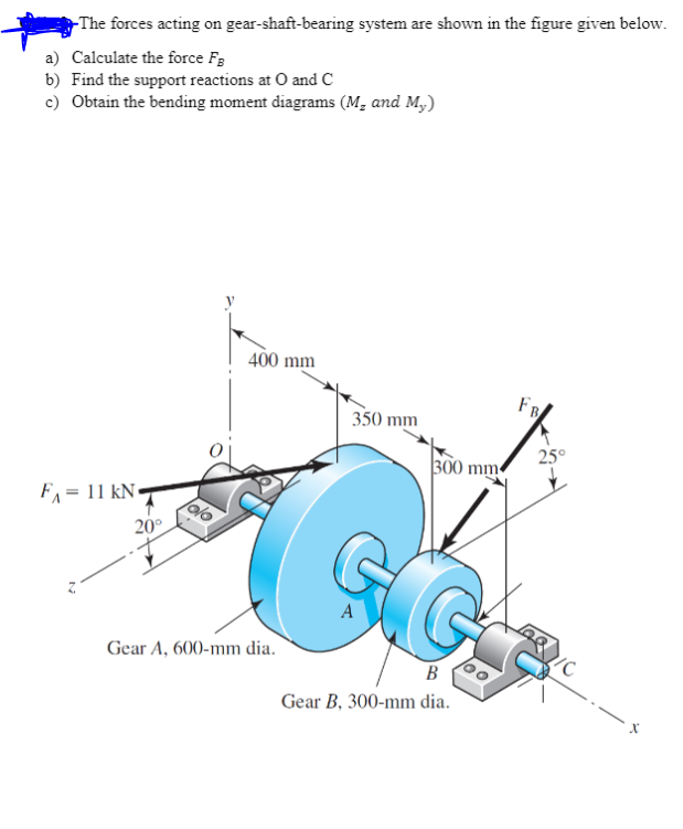Solved The forces acting on gear-shaft-bearing system are | Chegg.com