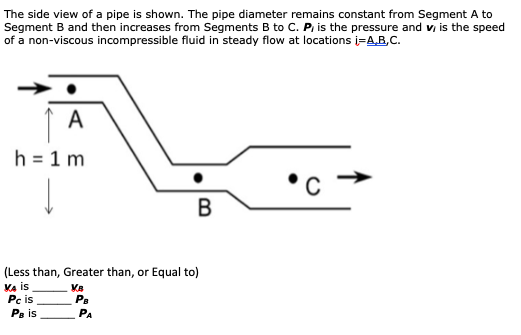 Solved The side view of a pipe is shown. The pipe diameter | Chegg.com