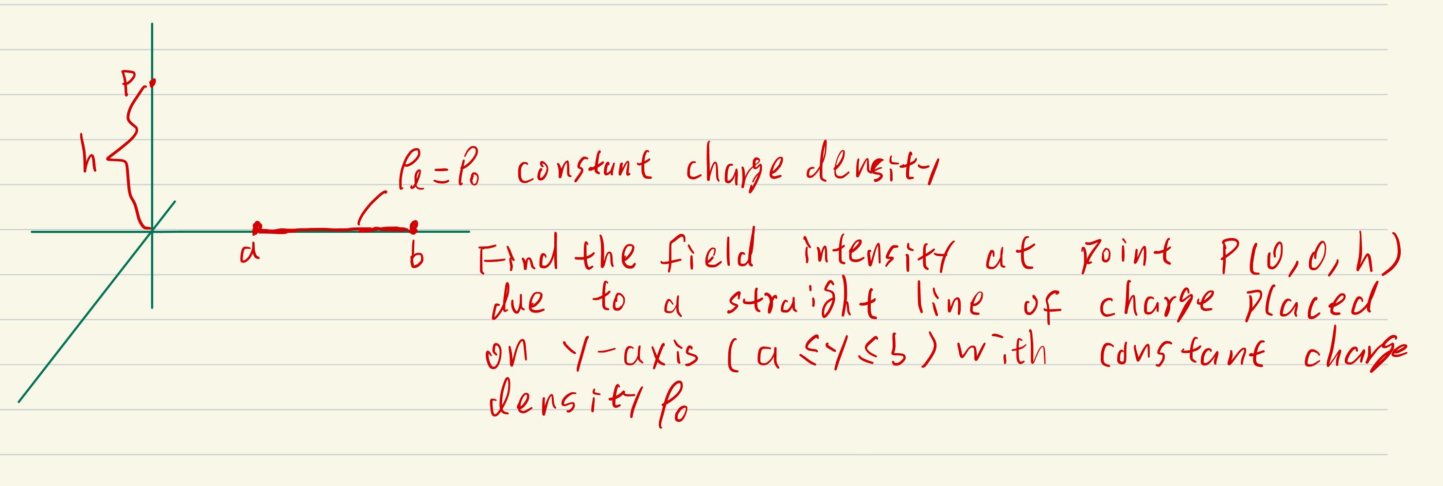 Solved P h d b Pe=Po constant charge density Find the field | Chegg.com
