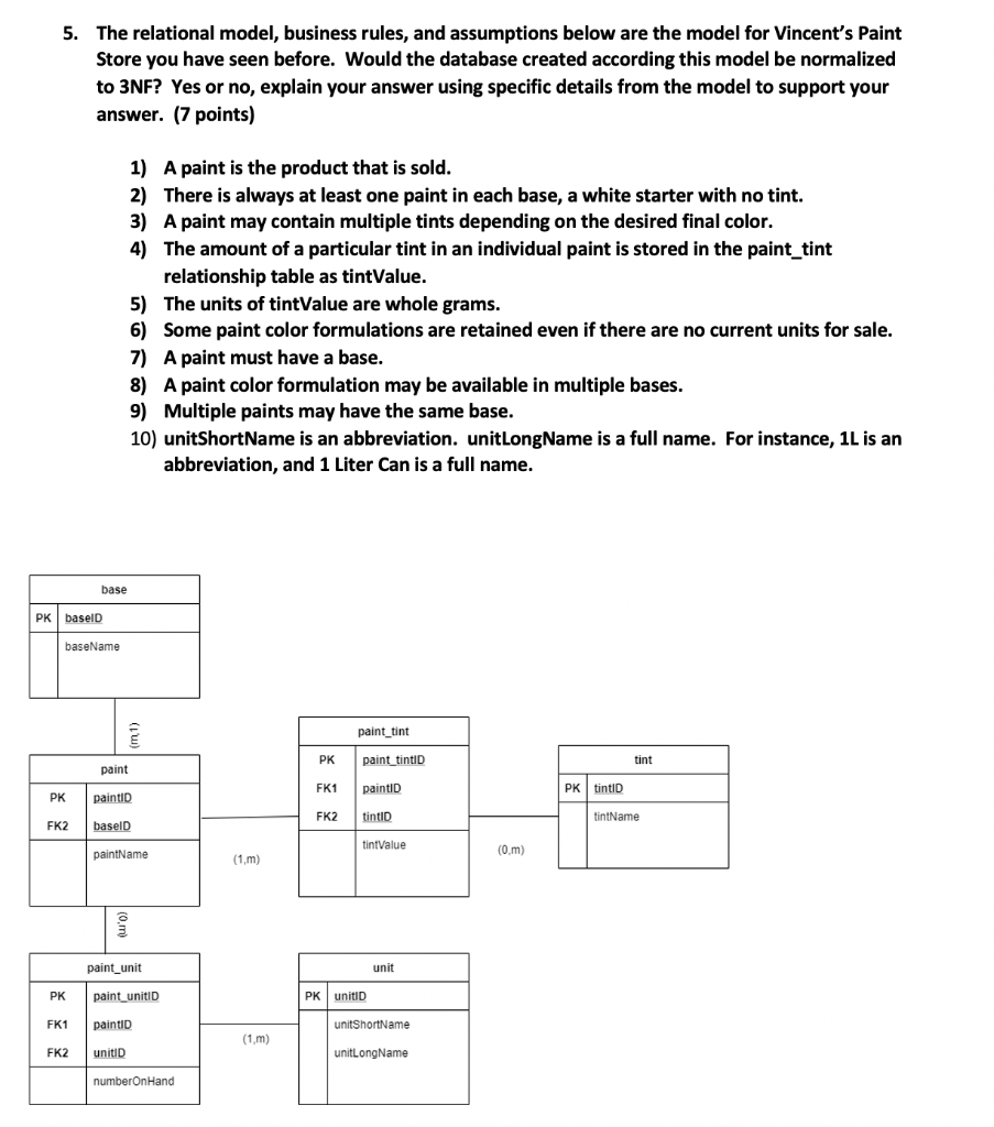 Solved 5. The relational model, business rules, and | Chegg.com