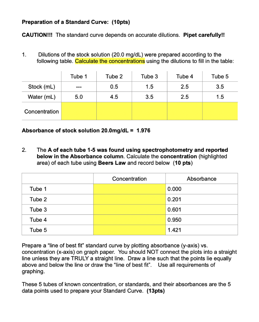 Determine Optimal Wavelength for a Standard Curve | Chegg.com