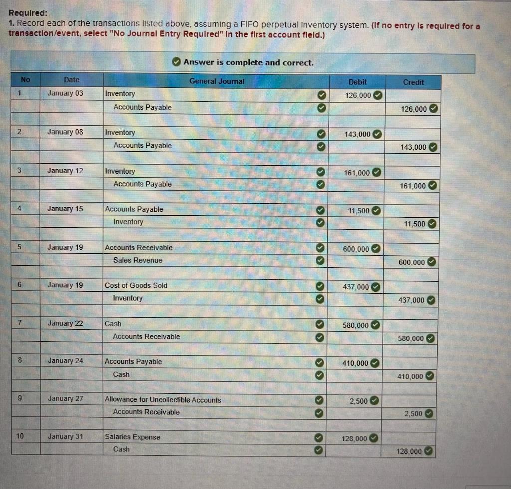 Solved On January 1, 2024, the general ledger of Big Blast | Chegg.com