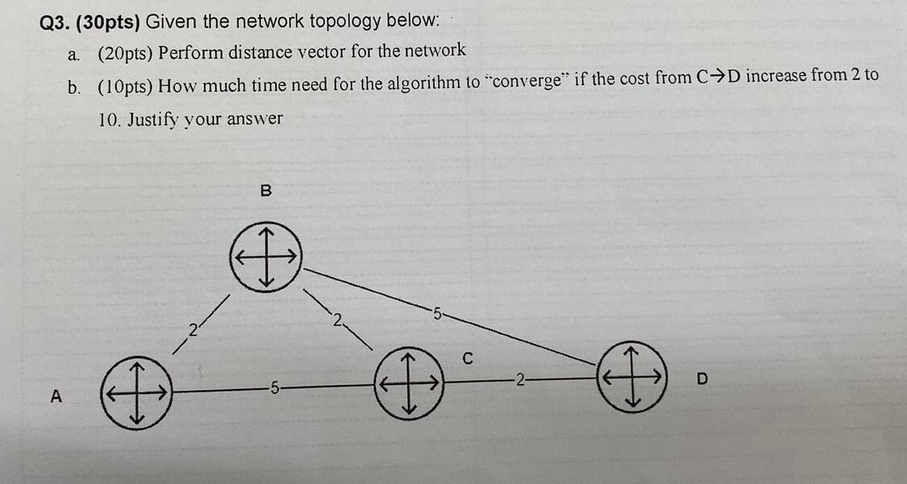 Solved Q3. (30pts) Given the network topology below: a. | Chegg.com