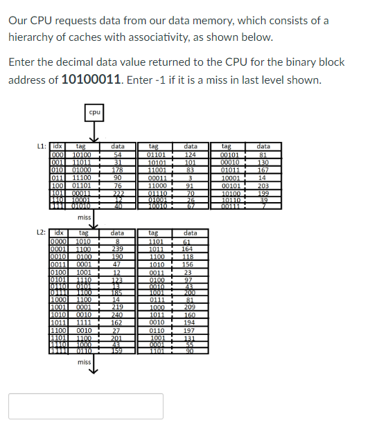 Solved Our CPU requests data from our data memory, which | Chegg.com
