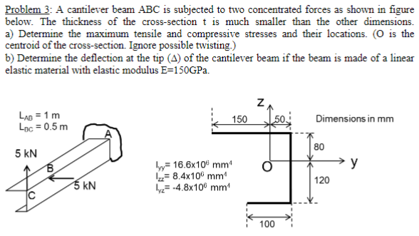 Solved Problem 3: A cantilever beam ABC is subjected to two | Chegg.com