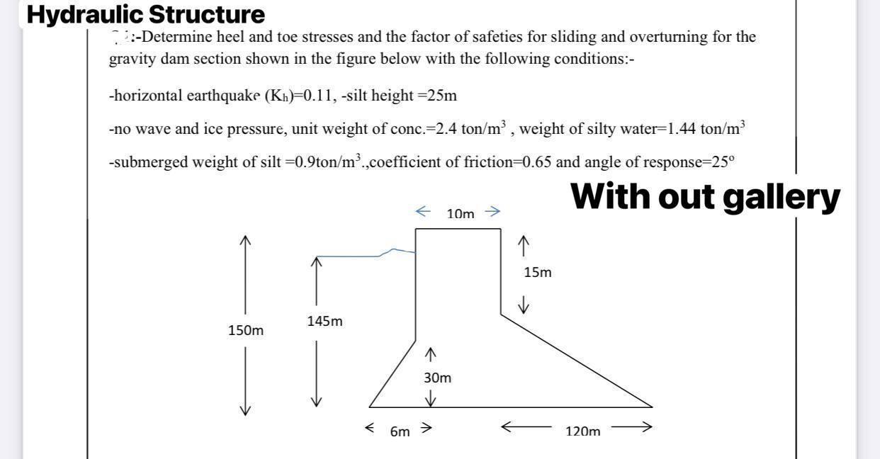 Solved Hydraulic Structure ::-Determine heel and toe | Chegg.com