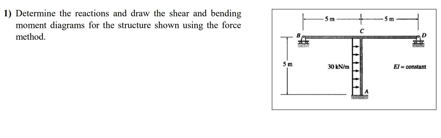 Solved Determine the reactions and draw the shear and | Chegg.com