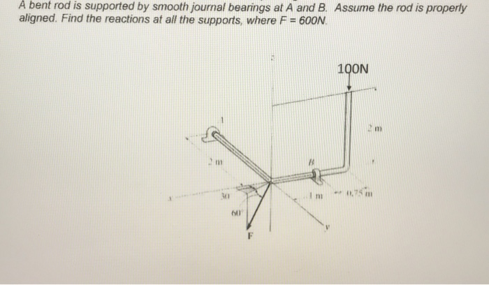 Solved A bent rod is supported by smooth journal bearings at | Chegg.com