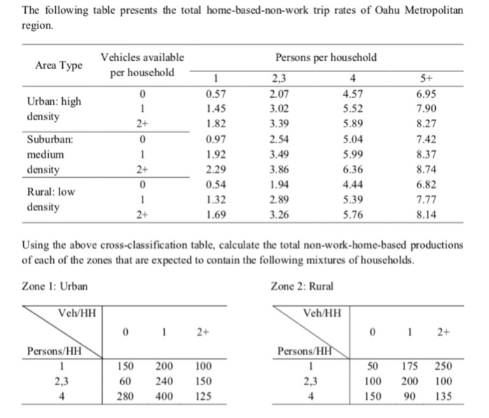 Solved Using The Above Cross Classification Table Calculate 3795