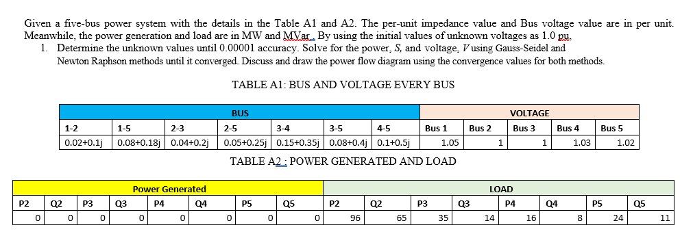 Given a five-bus power system with the details in the | Chegg.com