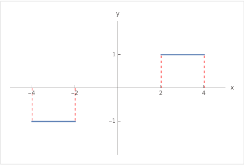 Solved Obtain its Fourier series representation, using the | Chegg.com