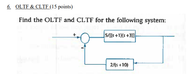 Solved 6. OLTF & CLTF (15 points) Find the OLTF and CLTF for | Chegg.com
