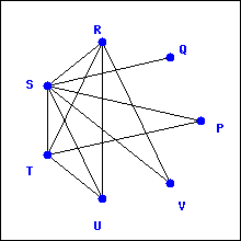 Solved What is the chromatic number of the above graph? | Chegg.com