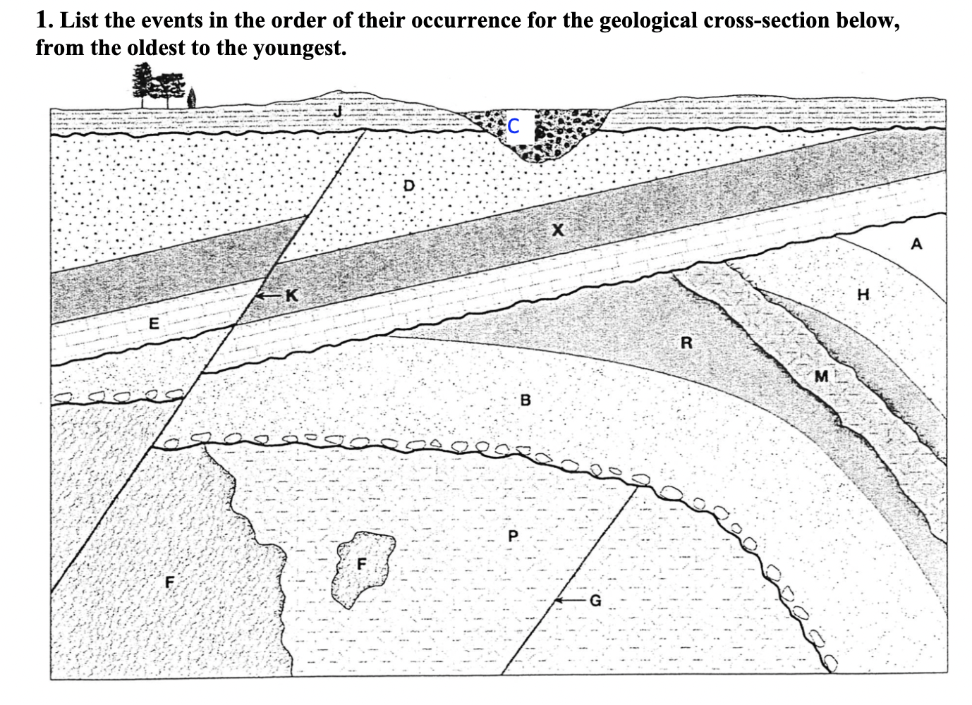 Solved 1. List the events in the order of their occurrence | Chegg.com