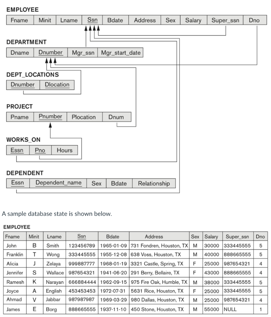 Solved Based on the given COMPANY database schema, define | Chegg.com