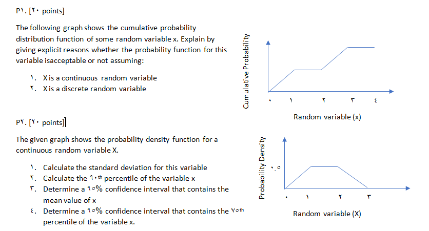 Solved Pl. ["points) The following graph shows the | Chegg.com