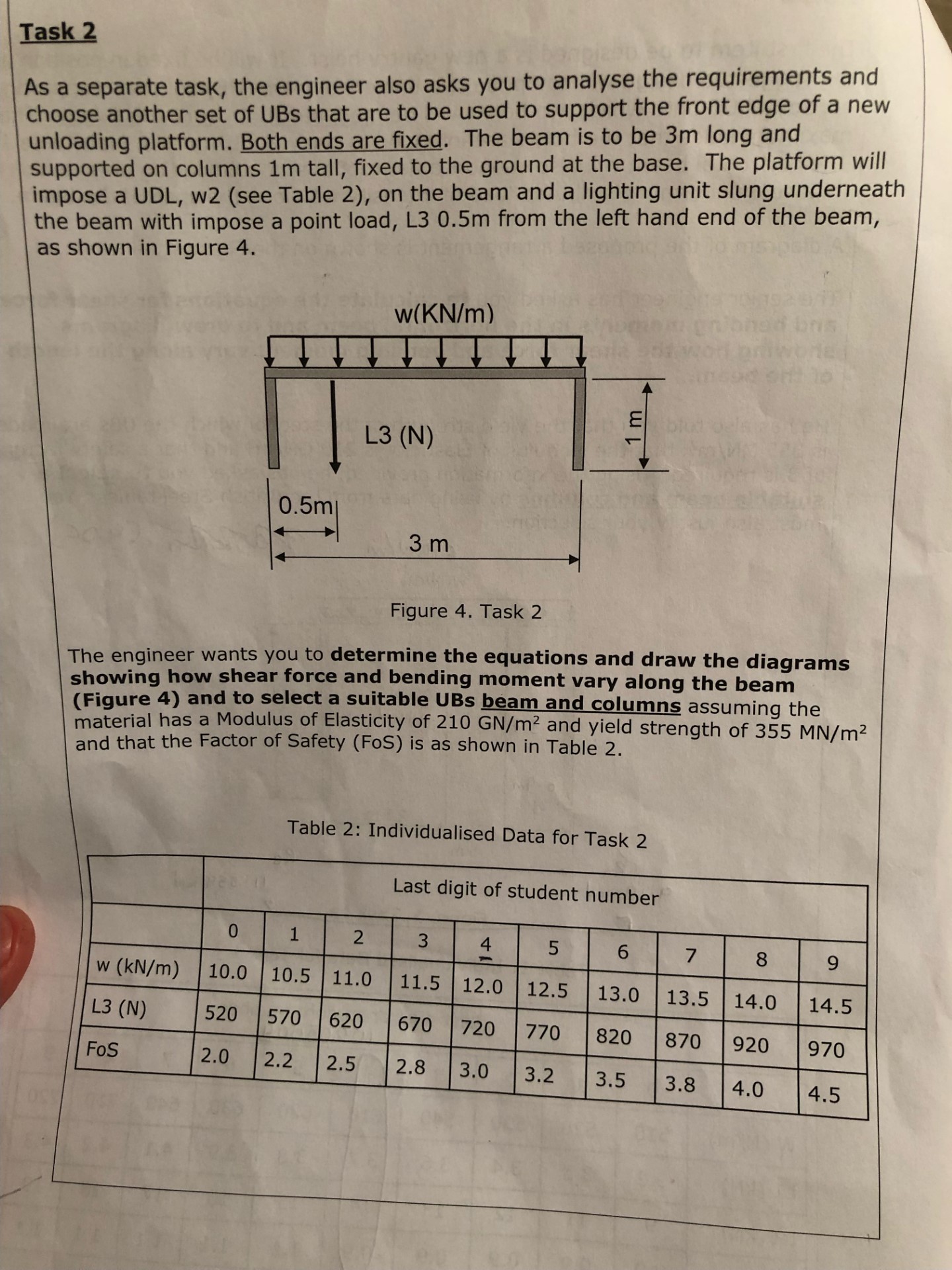 Hello, I have this as an assignment for HNC (level 4) | Chegg.com