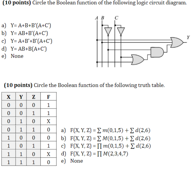 Solved (10 points) Circle the Boolean function of the | Chegg.com
