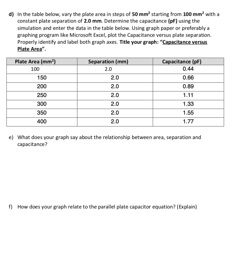 Solved d) In the table below, vary the plate area in steps | Chegg.com