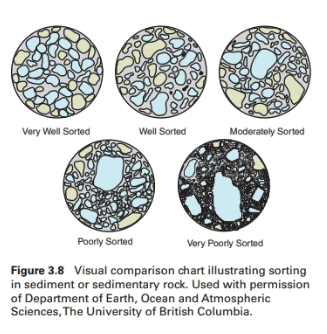 Solved 2. Examine the river sand in the figure and answer | Chegg.com