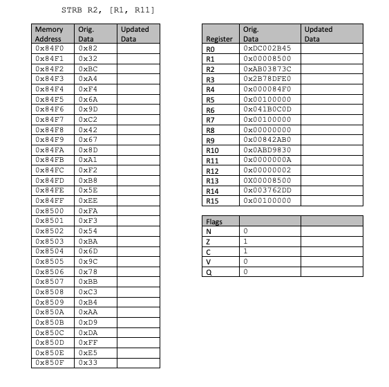 Solved STRB R2, (R1, R11] Updated Data Updated Data Memory | Chegg.com