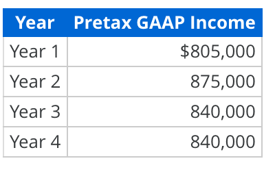 Solved Recording and Reporting Temporary Difference | Chegg.com