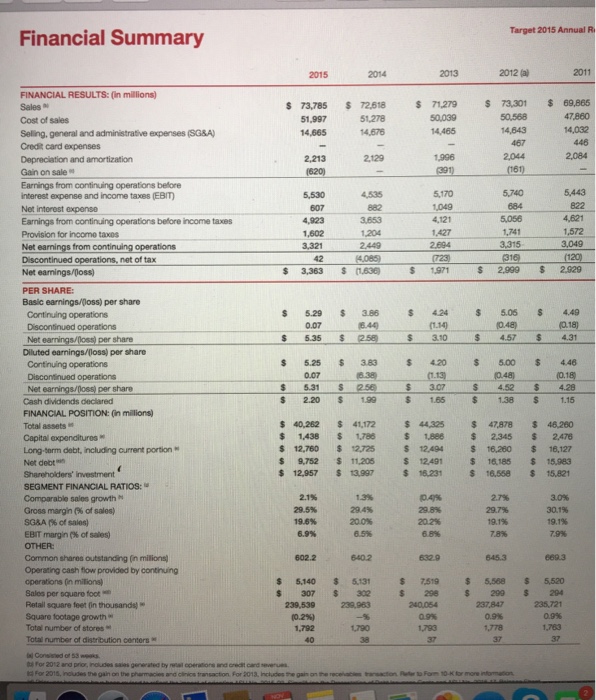 Solved Company Target Accounting Il Company Analysis Project | Chegg.com