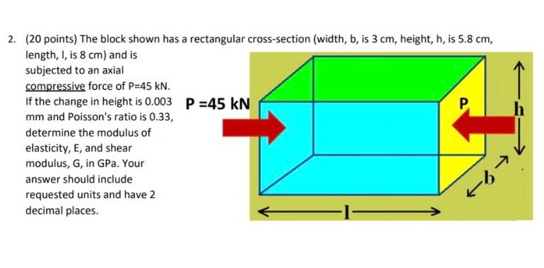 Solved 2. (20 points) The block shown has a rectangular | Chegg.com