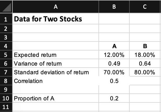2. Use the Excel file Data for Two Stocks to | Chegg.com