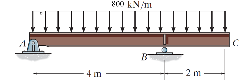 Solved Design two beams ABC that are constrained and loaded | Chegg.com
